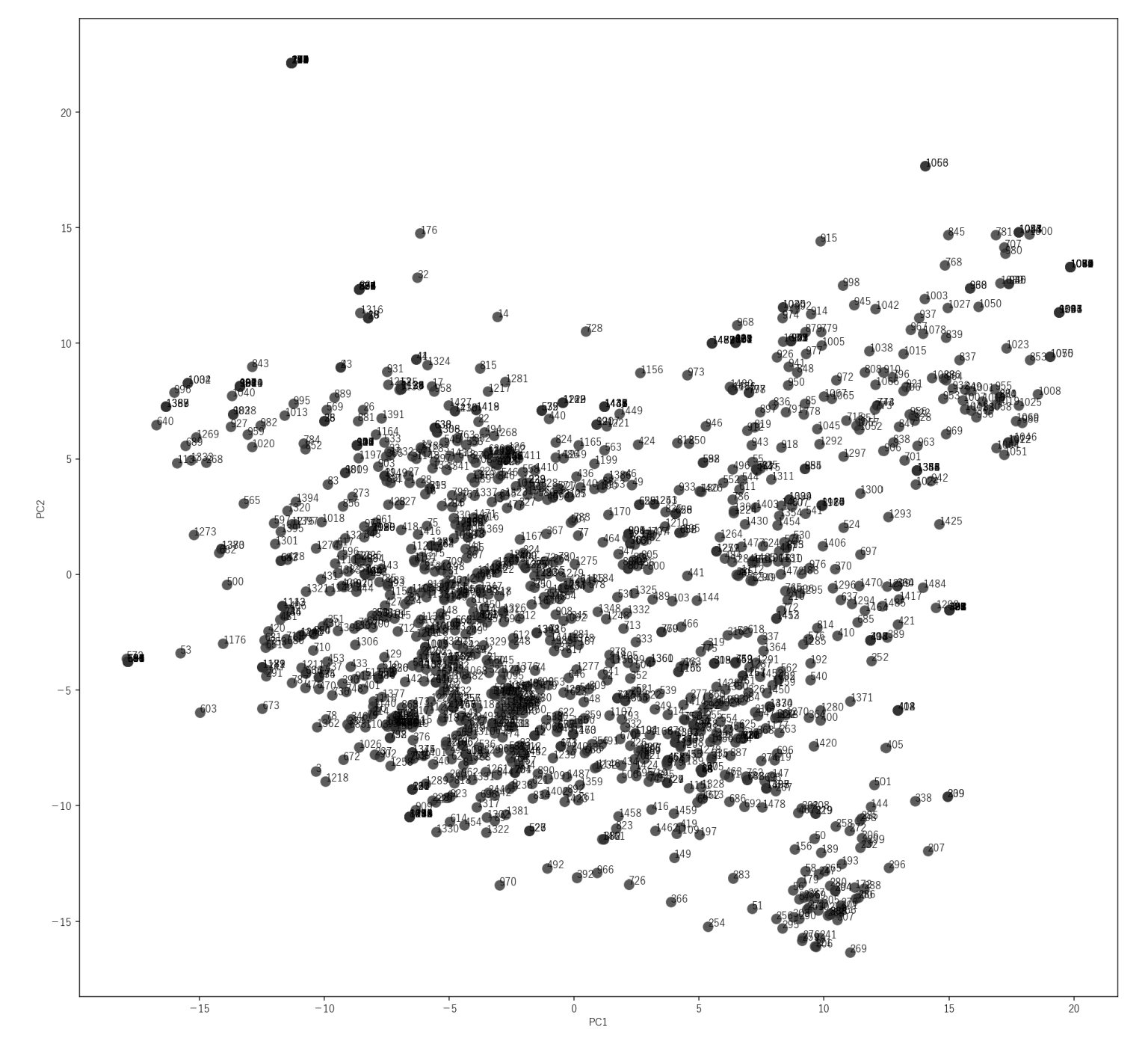 Innovation Maps: News articles about Self Driving – Mindware Research ...