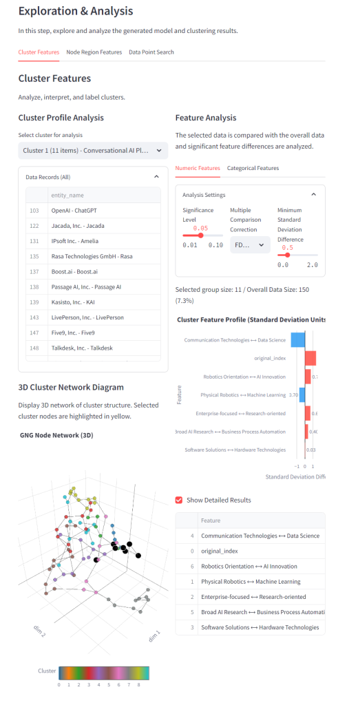 Innovation Map Series -AI domain – Mindware Research Institute