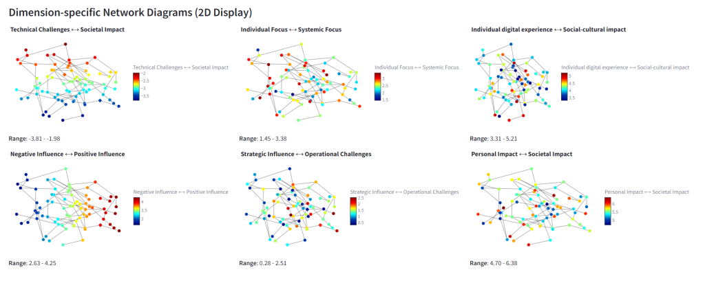 Innovation Map Series -AI domain – Mindware Research Institute