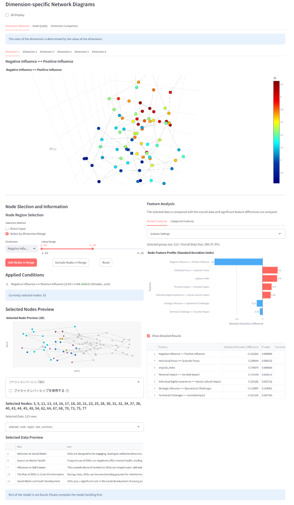 Innovation Map Series -AI domain – Mindware Research Institute